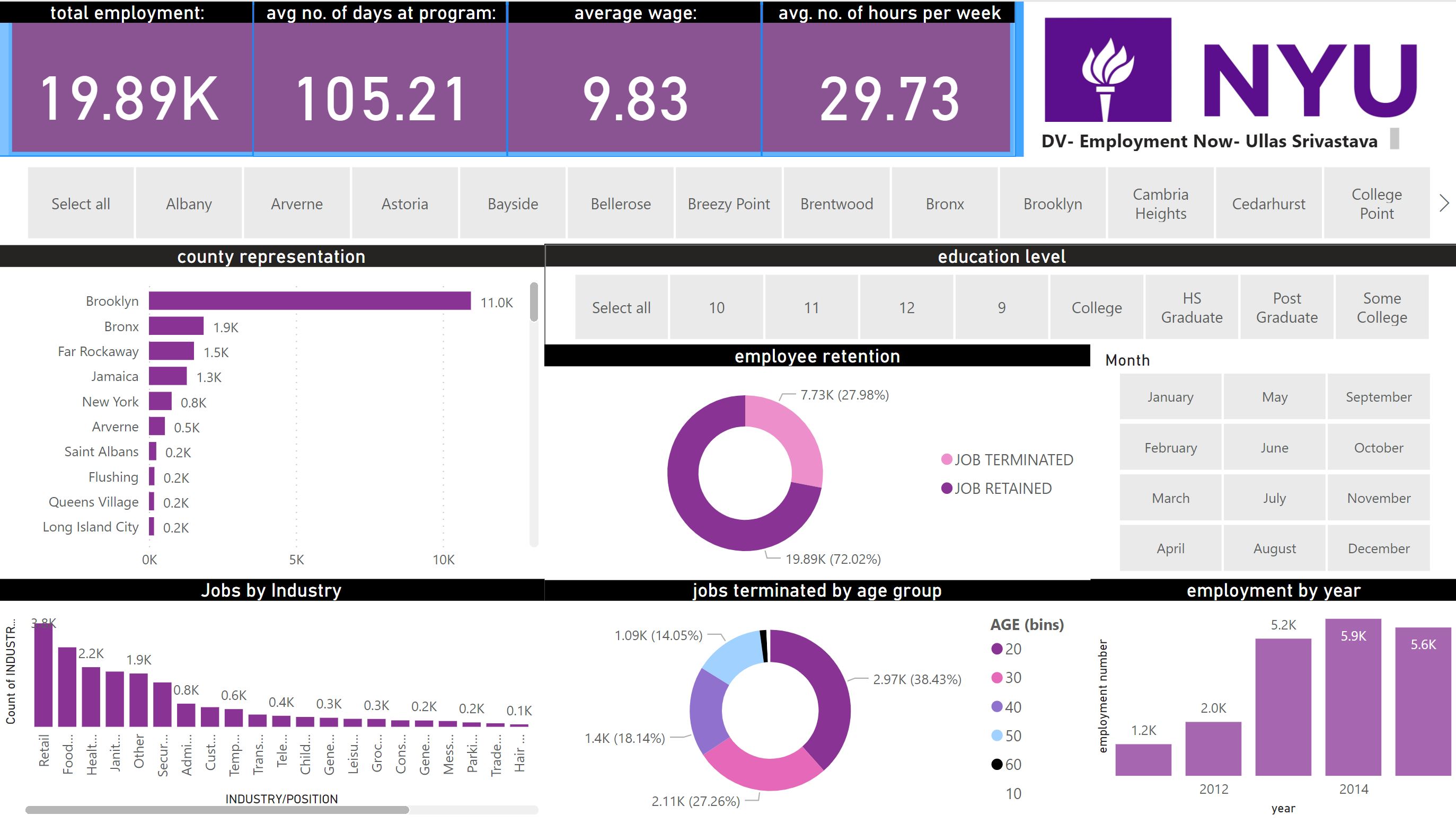 Employent Now- Reviewing Employment of an Emplying Agency (Power BI ...